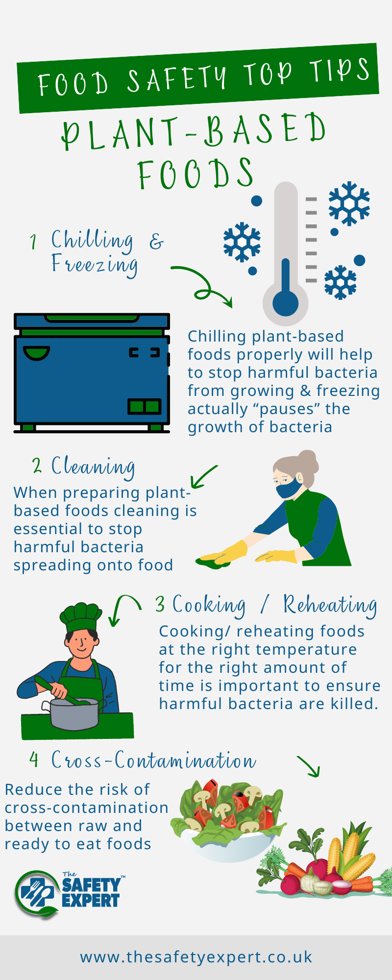 Food Safety top tips for preparing plant-based foods | The Safety Expert