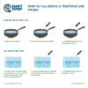 Reheating food safely | The Safety Expert