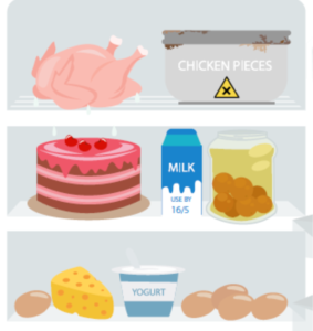 What are the four types of food safety hazards? How do you control them ...