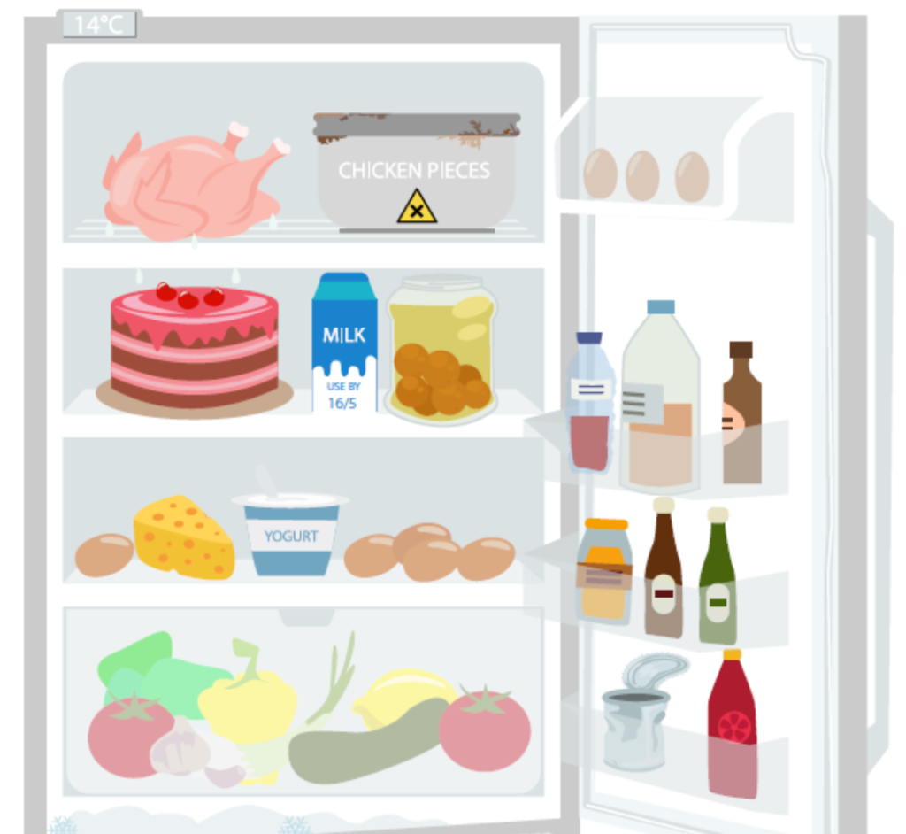 Safer Food Better Business for Caterers pack - walk-through | The ...