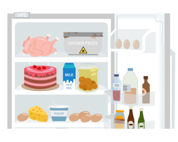 What are the 4Cs of food safety? | The Safety Expert