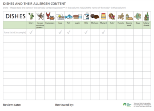 What food safety documents and records does a food business need? | The ...