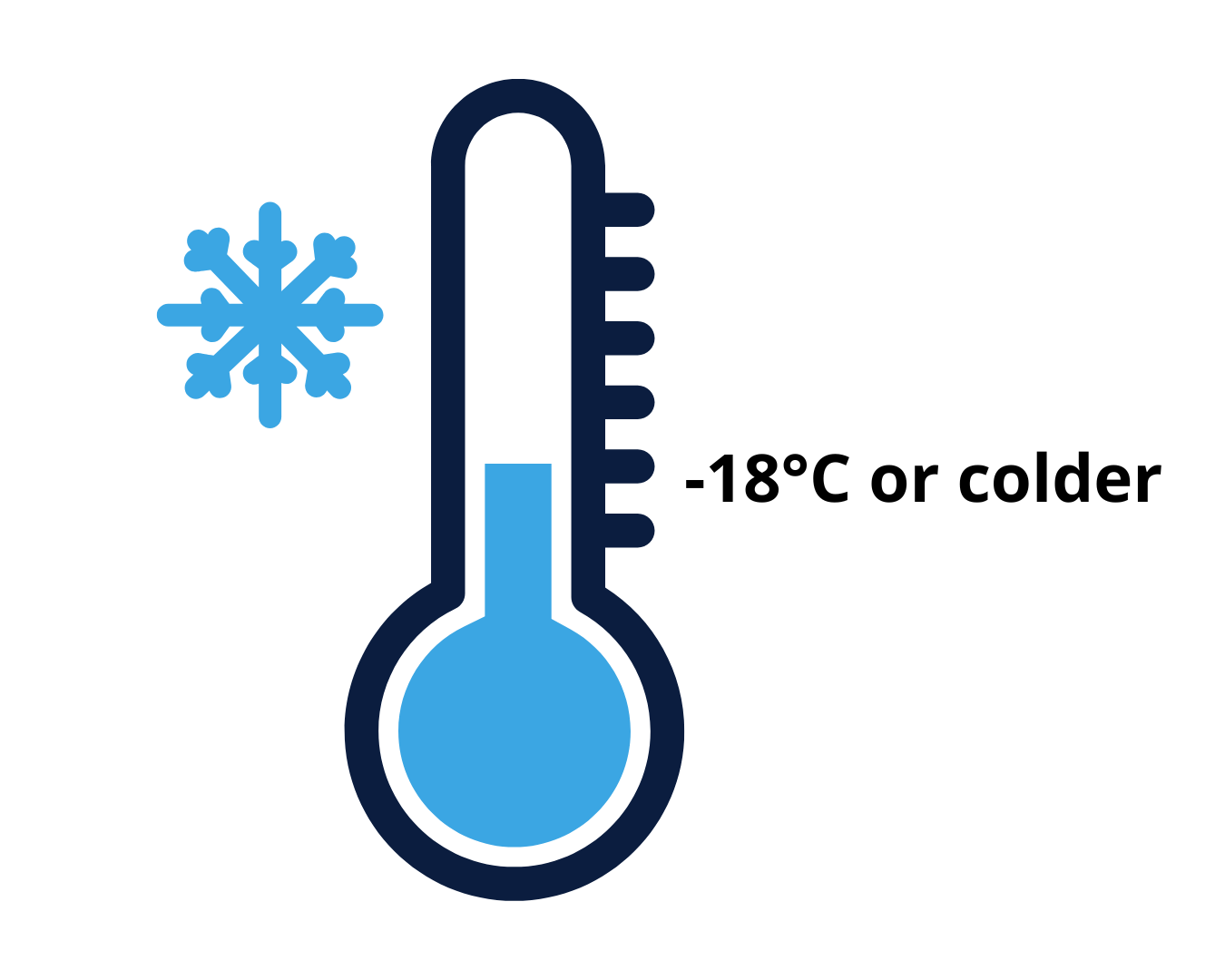 Tips to keep chilled food safe | The Safety Expert