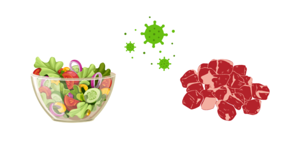 Cross-contamination and how to control it? | The Safety Expert